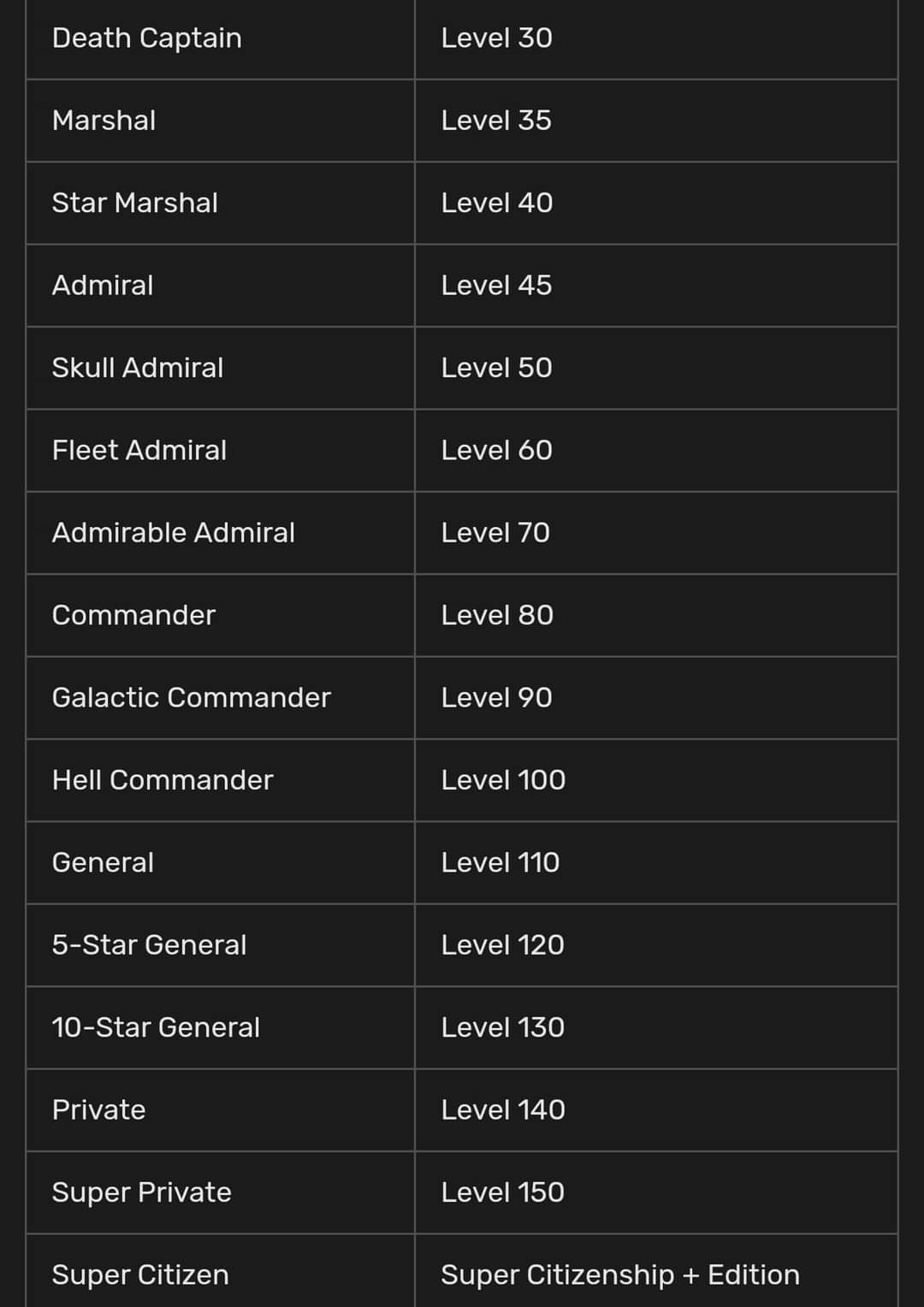 human limitless frayed